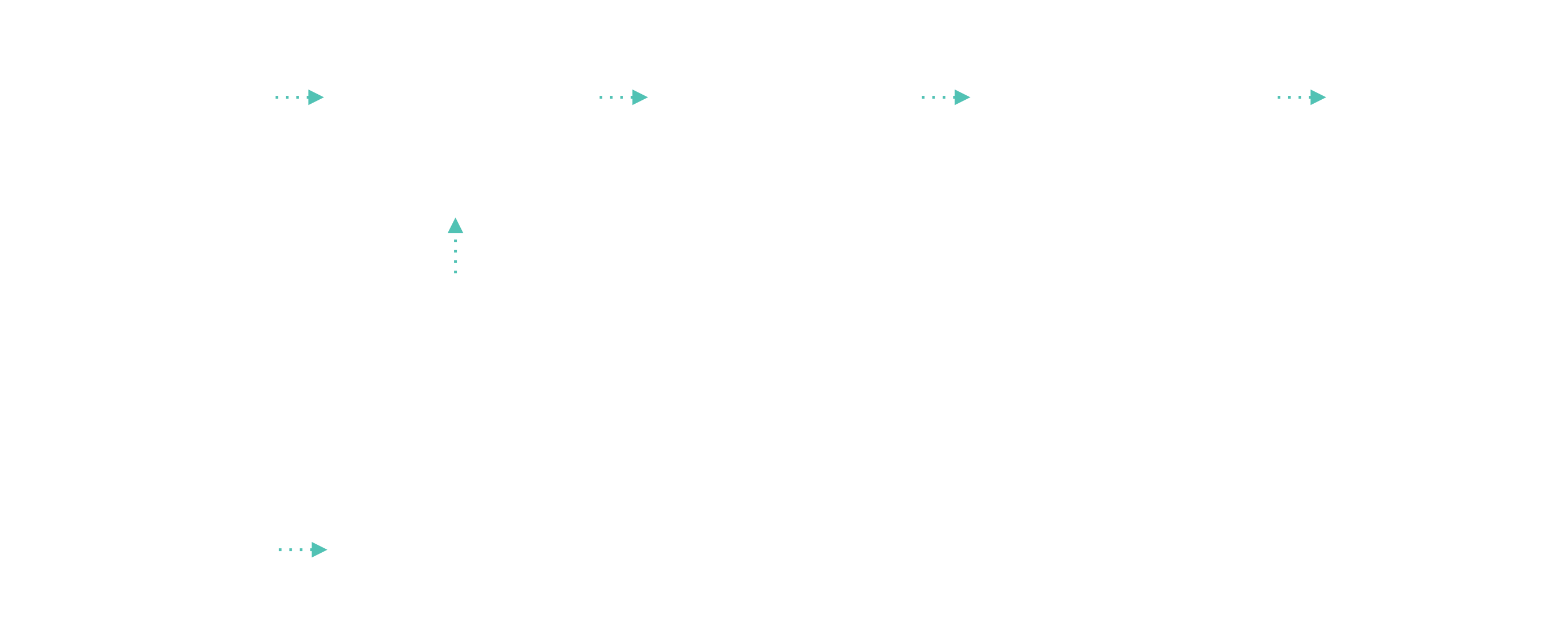 Case Study | Personalized AI Marketing Campaign | Lidl